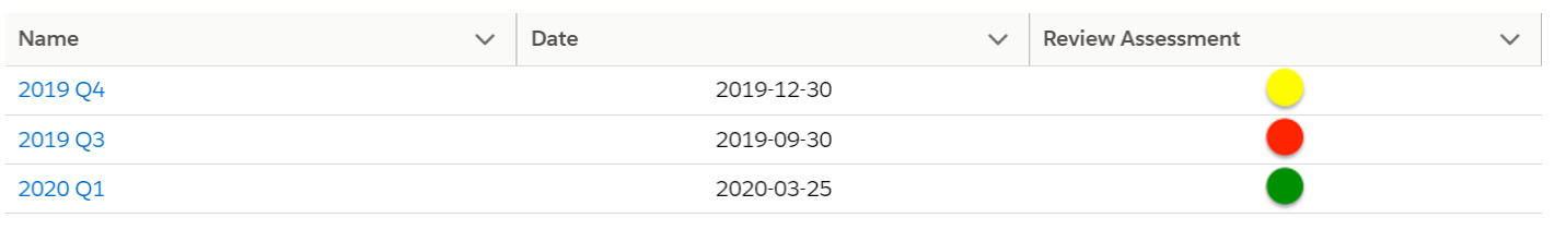 How To Use Custom Images In Salesforce Formula Fields